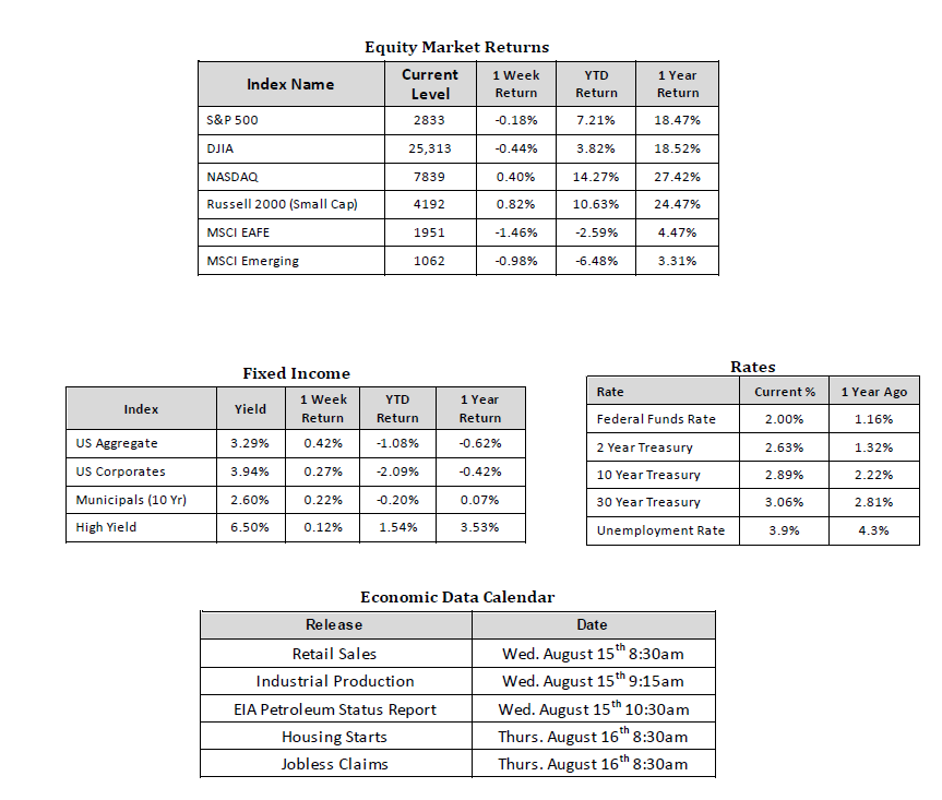 Strong Company Earnings Support Stock Markets - SmartTrust