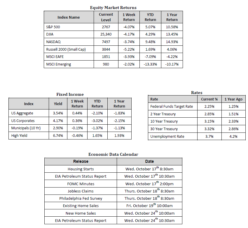 How Excited Would You Be if Your Favorite Retailer Advertised a 4% Sale ...