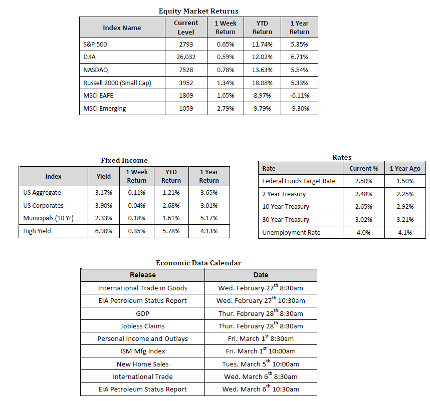 Nine Consecutive Weeks of Positive Stock Market Returns and Counting ...